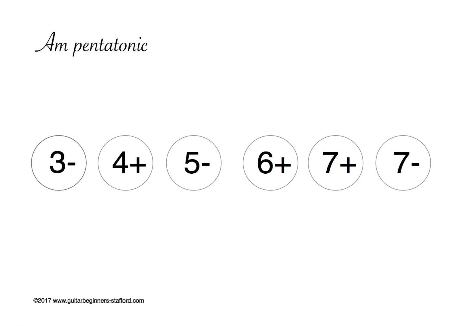 Chromatic Harmonica Scales - Guitar Lessons for Beginners