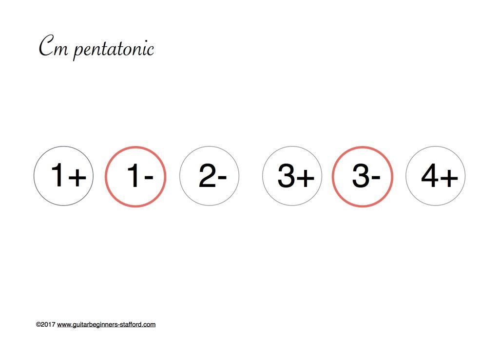 Chromatic Harmonica Scales - Guitar Lessons for Beginners