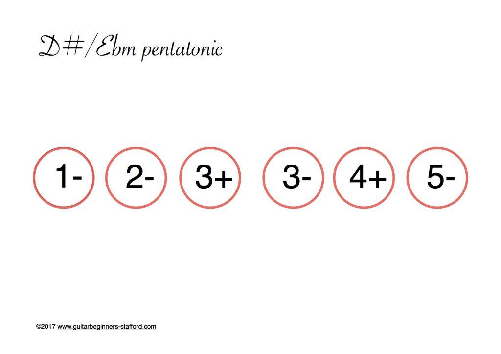 Chromatic Harmonica Scales - Guitar Lessons for Beginners