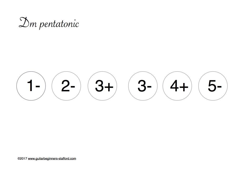 Chromatic Harmonica Scales - Guitar Lessons for Beginners